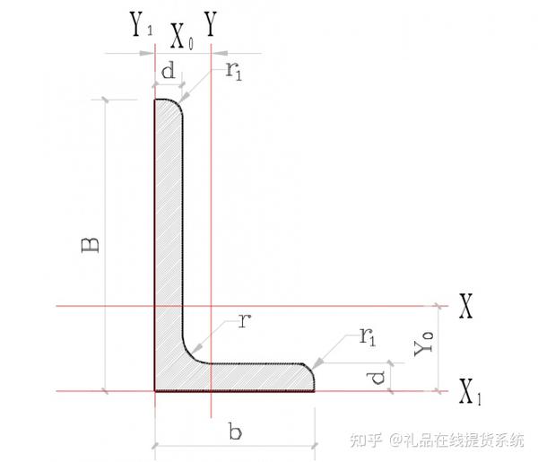 热轧不等边角钢截面尺寸、截面面积及理论重量表(GB/T 706-2016) - 知乎