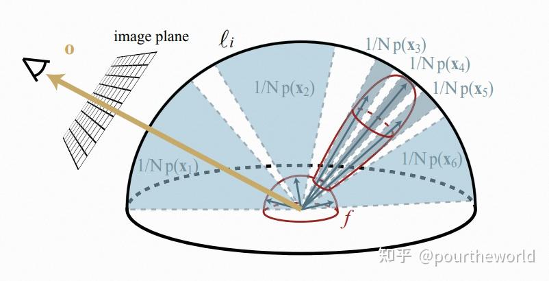 IBL Diffuse BRDF Integration - Irradiance Map - 知乎