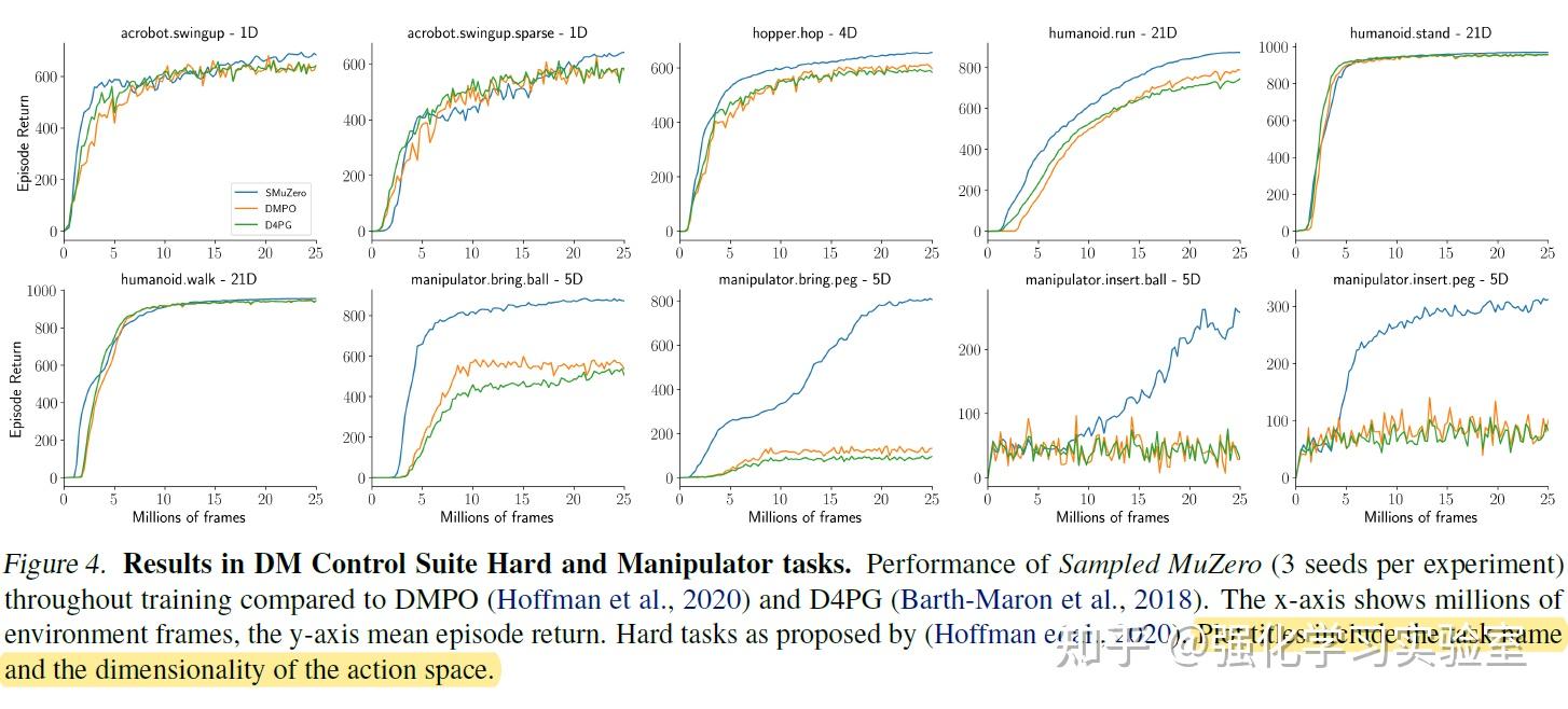 model based专题三--MuZero系列 - 知乎