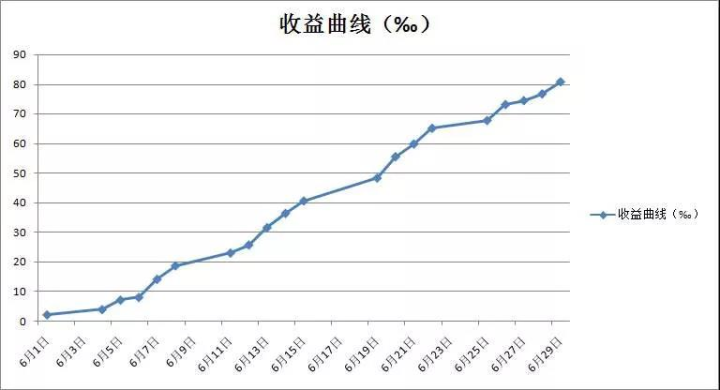 SINOW模拟账户、VNPY CTP仿真柜台异同， 如何理解VNPY“精细化回测”全新量化交易方式 - 知乎