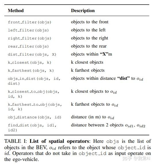 Talk2BEV | 大型视觉语言模型(LVLM)和BEV地图相结合，实现视觉推理、空间理解和决策！ - 知乎