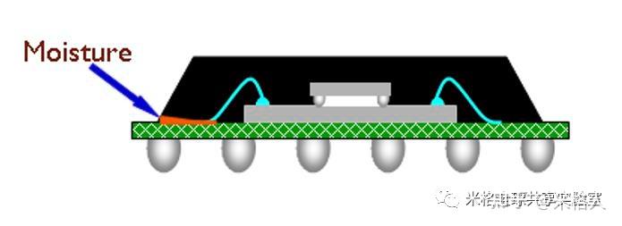 【服务能力】可靠性试验部分测试项目介绍 - 知乎