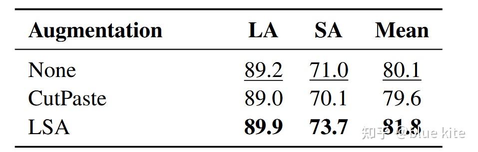【逻辑异常检测】CSAD: Unsupervised Component Segmentation for Logical Anomaly Detection - 知乎