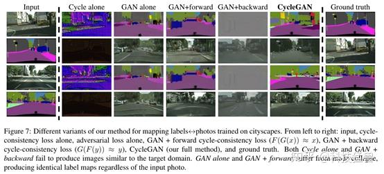Cycle GAN原理分析与代码解读 - 知乎