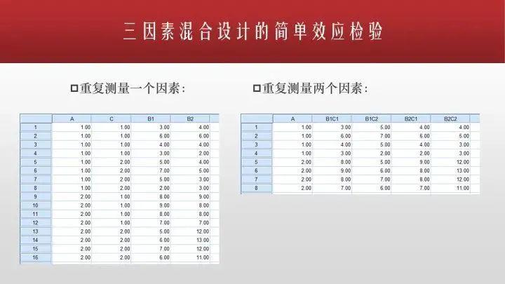 干货|spss方差分析中的简单效应检验上 知乎