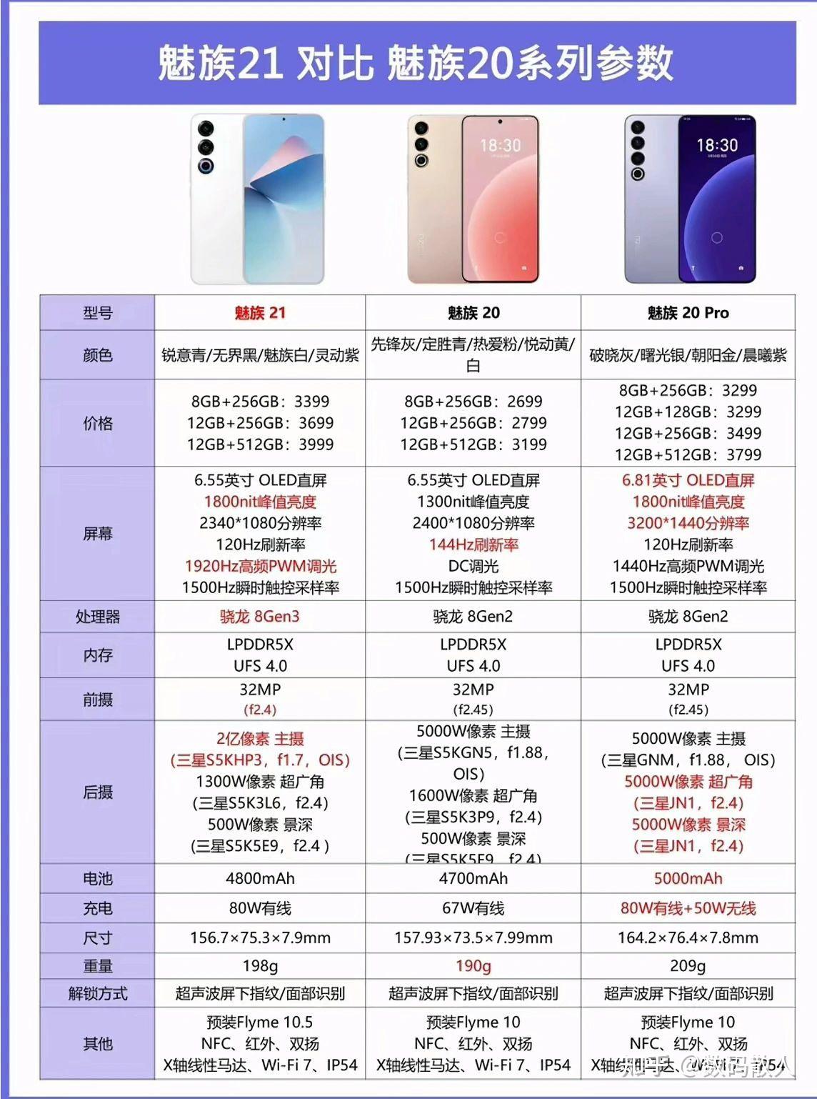 魅族21和魅族20pro买哪个好？ - 知乎