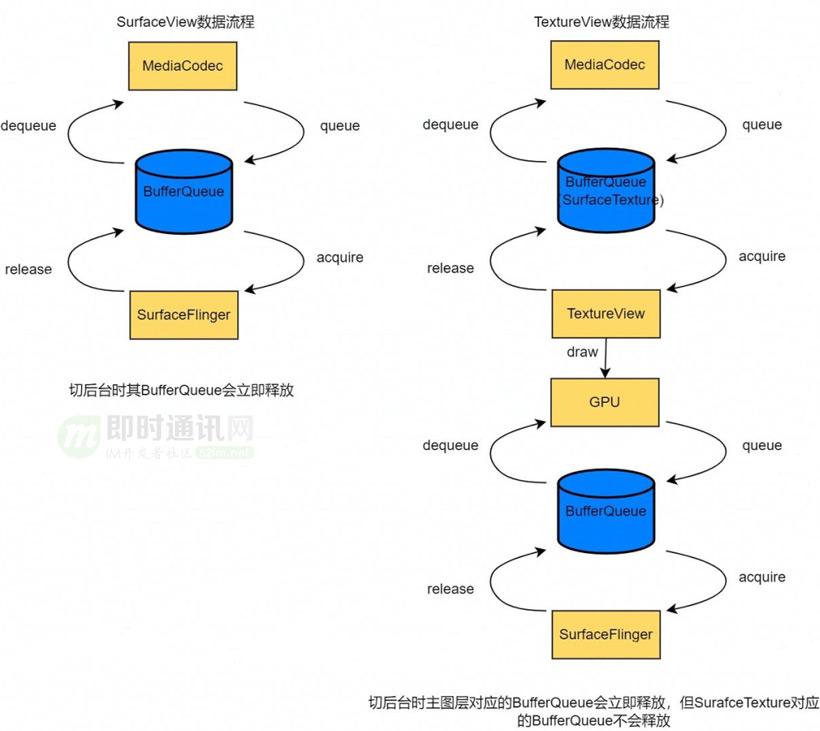 抖音技术分享：抖音Android端手机功耗问题的全面分析和详细优化实践 - 知乎