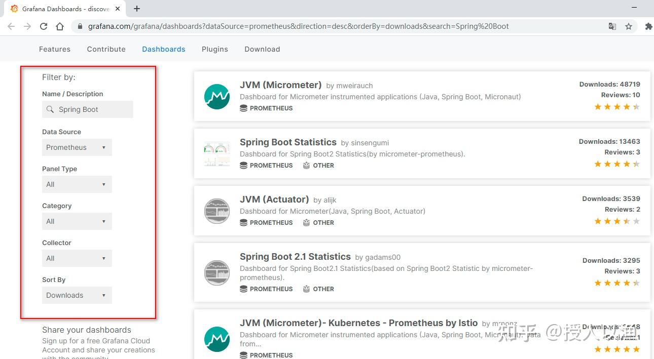 Prometheus+SpringBoot应用监控全过程详解 - 知乎
