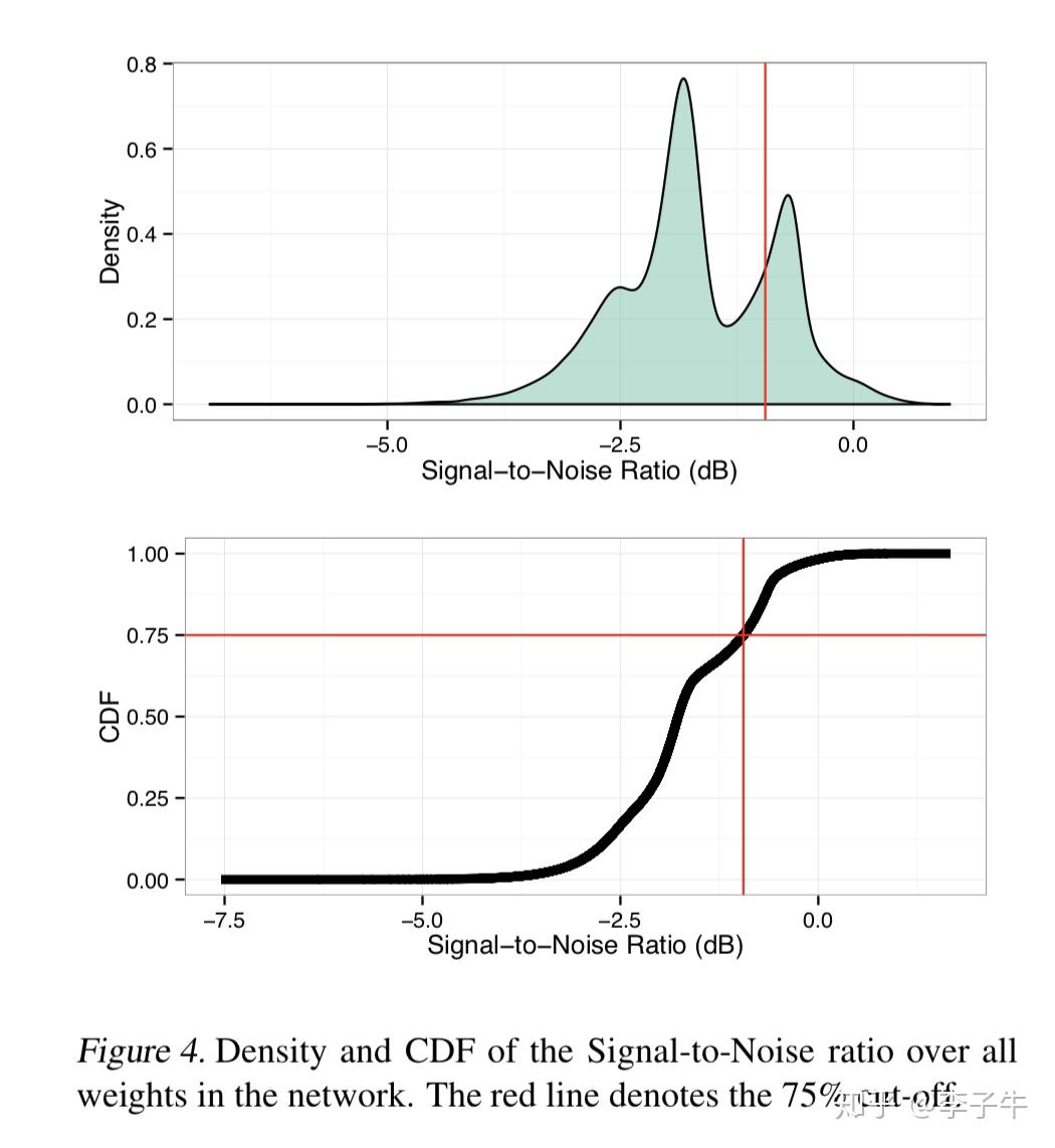 Bayes & Model Uncertainty - 知乎