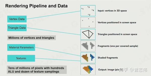 【GAMES104】04.游戏引擎中的渲染实践 - 知乎