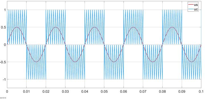 DC/AC：单极性SPWM逆变电路原理设计及MATLAB/Simulink实验仿真 - 知乎