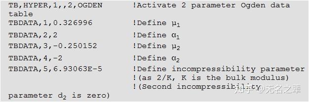 Structural Analysis(6) - 知乎