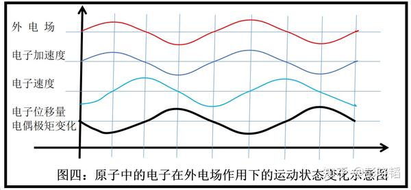 反射光存在的半波损失现象的机理及其物理意义 - 知乎