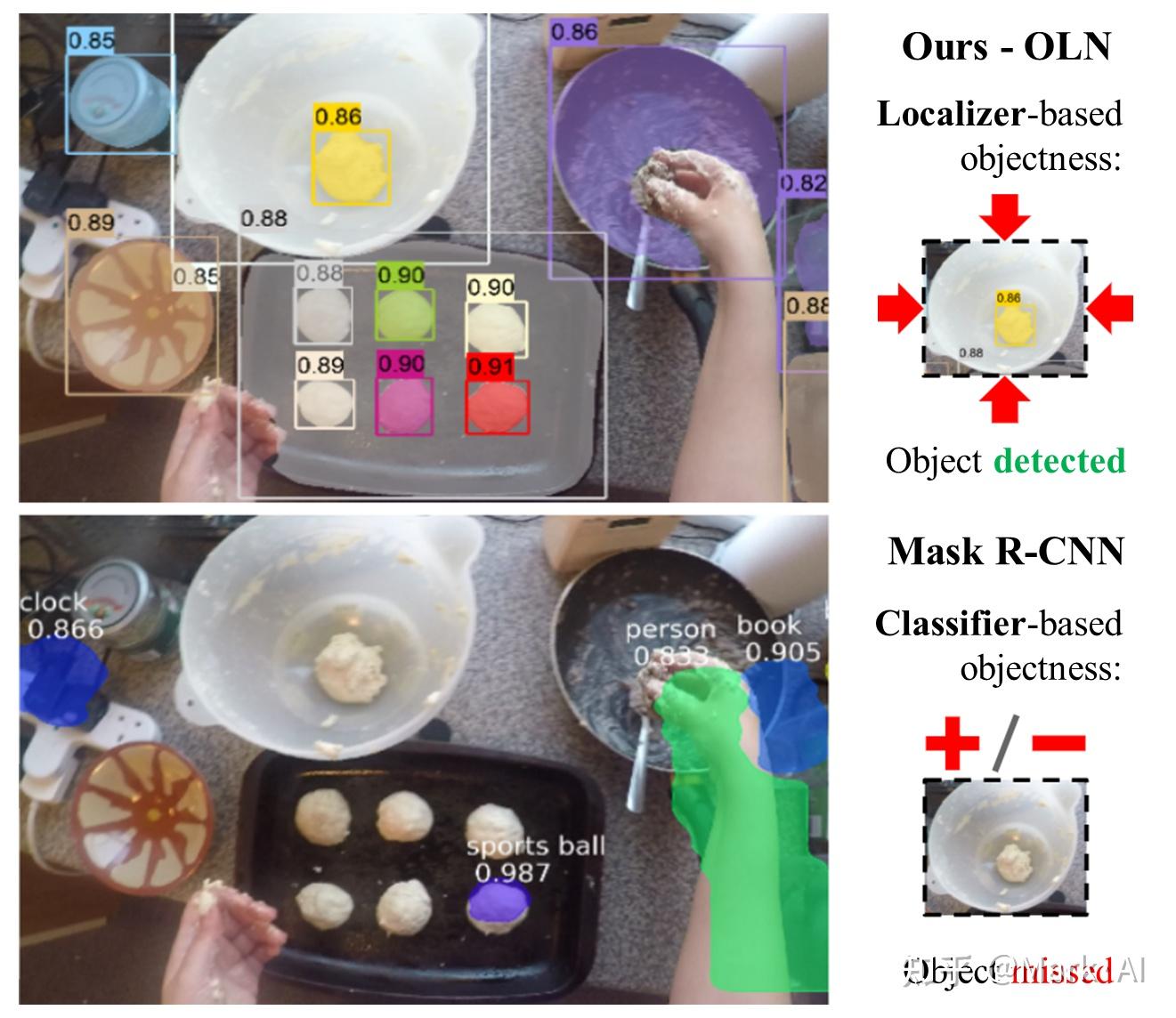 通用检测模型大集结：开放世界物体检测，识别场景中任意目标 - 知乎
