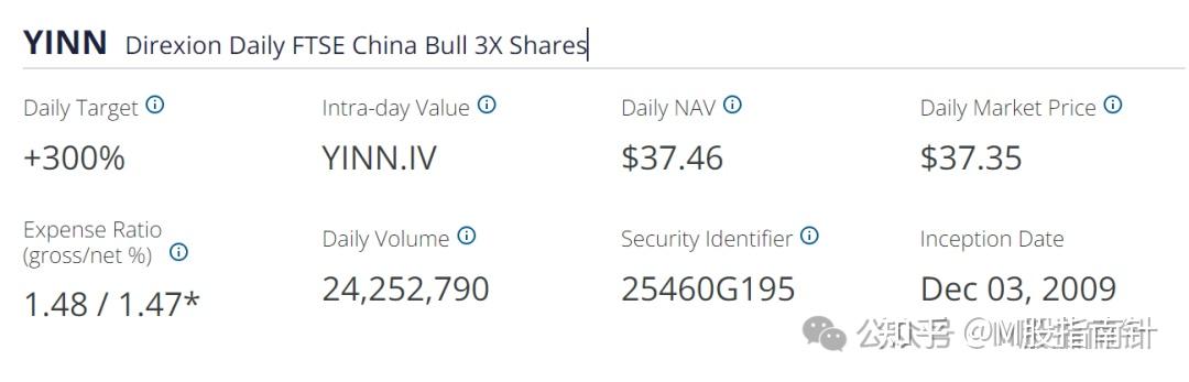 A股暴涨：富时中国3倍做多杠杆ETF能否让我单车变摩托？深度测评富时中国3倍做多ETF--YINN - 知乎