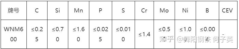 WNM600的生产工艺，WNM600化学成分及力学性能 - 知乎