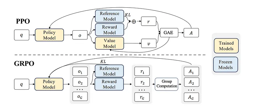 DeepSeek R1：了解 GRPO 和多阶段训练 - 知乎