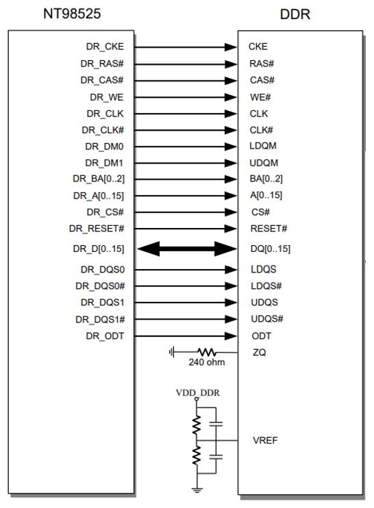 大大通 | 基于NOVATEK NT98528芯片的安防监控方案 - 知乎