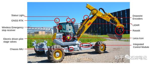 盘点足式机器人的几个山头 - 知乎