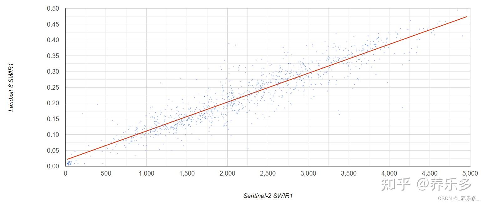 GEE：线性回归 - 知乎
