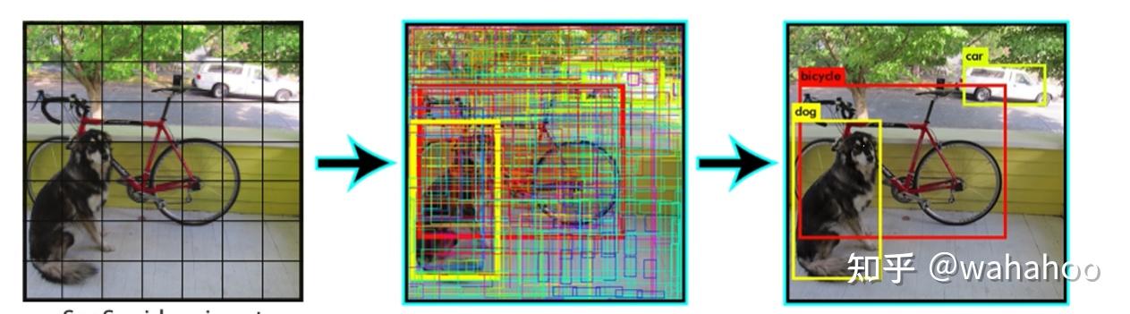 详细的RT-DETR详细 - 知乎