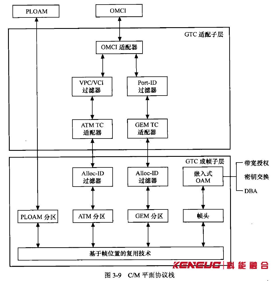 PON/EPON/GPON/OAM/OMCI协议全解析【很详细】 - 知乎