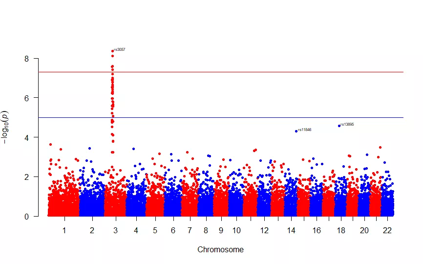 R语言学习笔记（五）——曼哈顿图 - 知乎