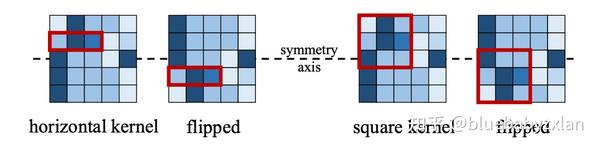 解读ACNet - 知乎