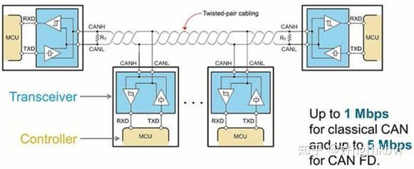 如何使用正确的示波器简化 CAN 总线网络测试 - 知乎