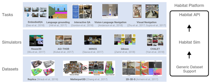 AI Habitat Quickstart - 知乎