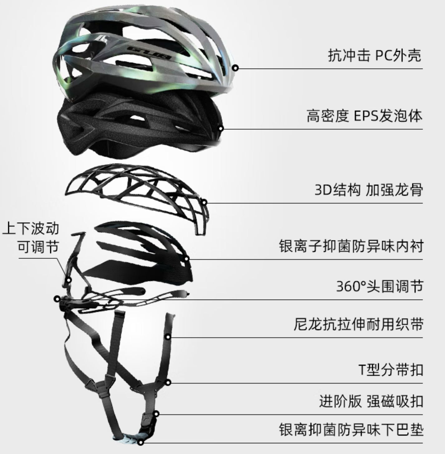 【器材记录】十六年后的再次相见——GUB头盔 - 知乎