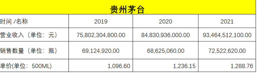 贵州茅台（600519）核心产品分析 - 知乎