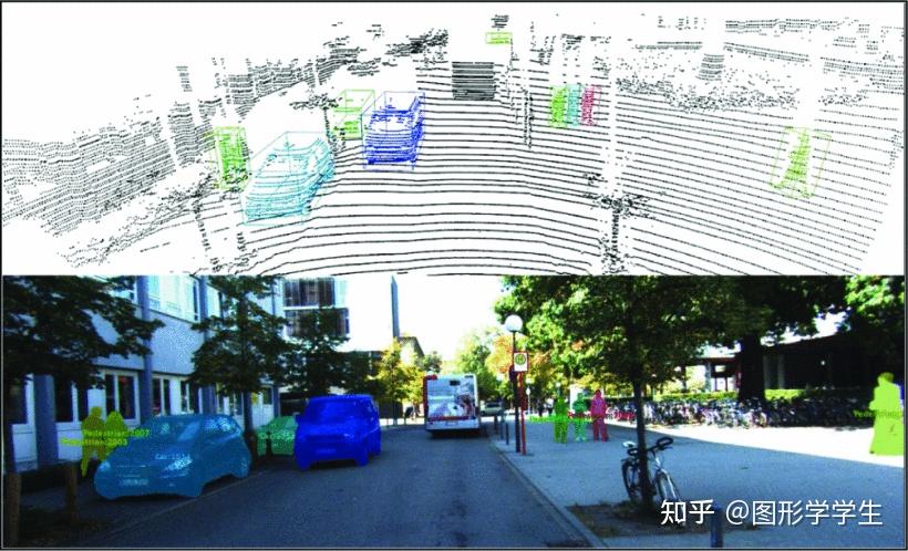 [ICRA 2021] EagerMOT: 3D Multi-Object Tracking via Sensor Fusion - 知乎