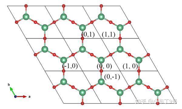 （TB模型利器）不容错过！紧束缚模型自动生成Slater-Koster系数以及连接矢 - 知乎