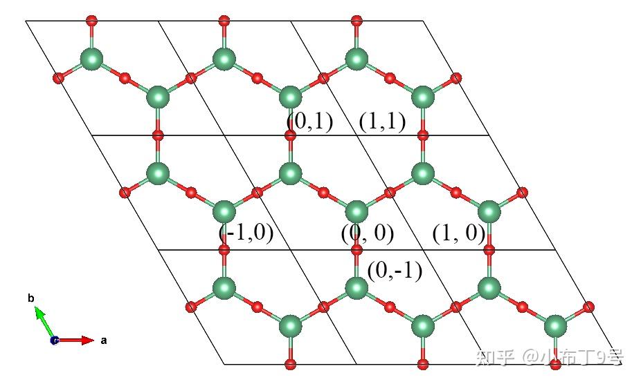 （TB模型利器）不容错过！紧束缚模型自动生成Slater-Koster系数以及连接矢 - 知乎
