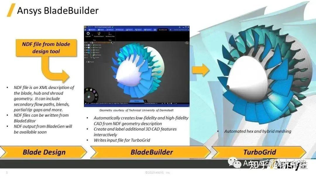 【2024R1】Ansys CFX & Turbo工具功能更新 - 知乎