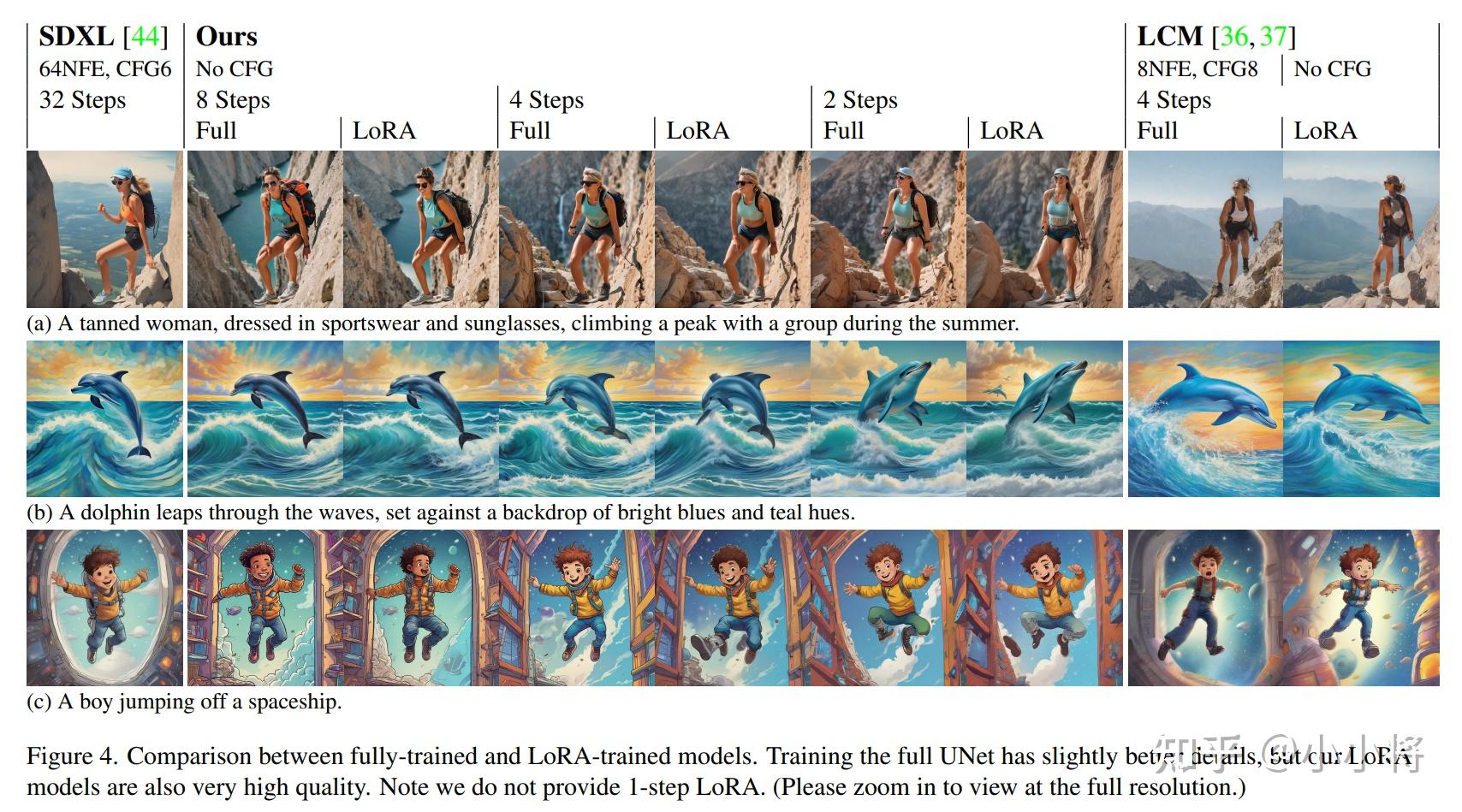 SDXL-Lightning：只需一步生成1024高清大图，效果超过SDXL-Turbo - 知乎