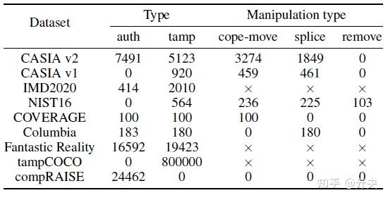 IMDL-BenCo论文阅读 - 知乎