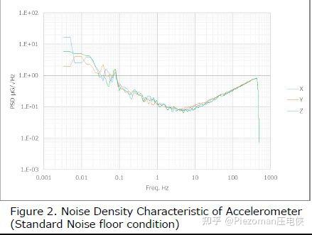 爱普生M-A352AD10（压电侠） - 知乎