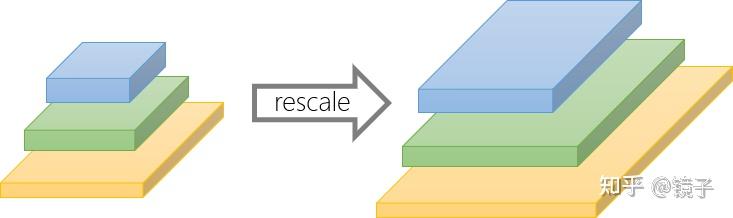 MMPose 最强教程——20 分钟了解 MMPose 架构设计 - 知乎