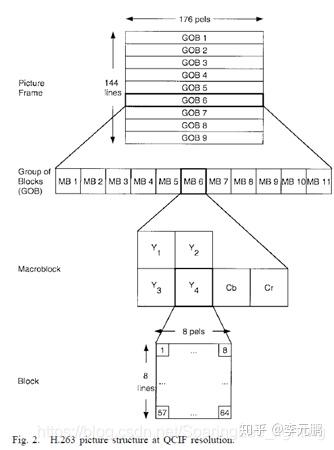 H.263/H.263+标准研究总结 - 知乎