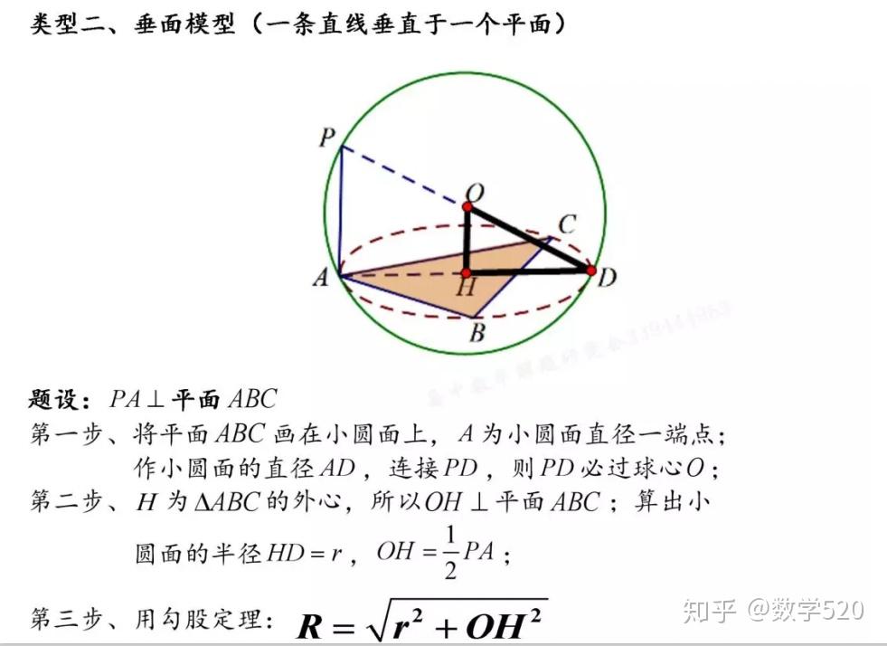 【高中数学】8种外接球与内切球试题类型，记住直接套公式！ 知乎