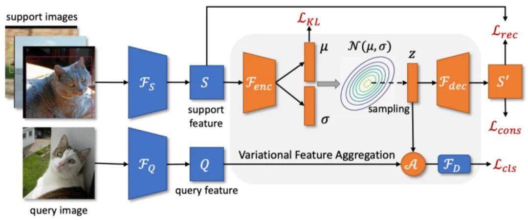 AAAI 2023｜优图16篇论文速览，含多标签分类、姿态估计、目标检测、HOI、小样本学习等研究方向 - 知乎