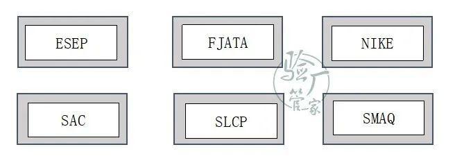 什么是Sumerra ESEP验厂？ - 知乎