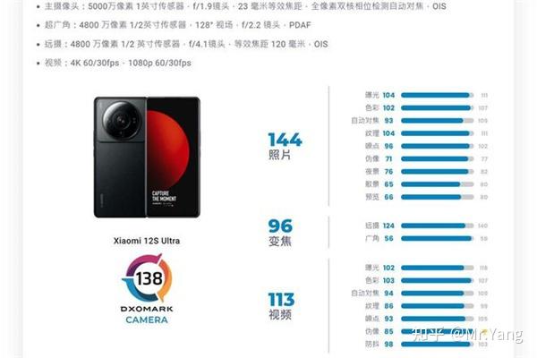 小米12S Ultra和荣耀Magic4至臻版拍照对比：DXO排行是否言过其实 - 知乎