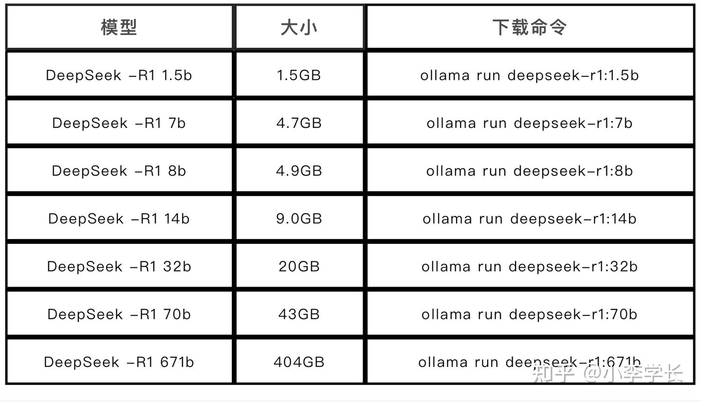 DeepSeek-R1本地部署，win版保姆级安装到D盘教程，确实是封神了！ - 知乎