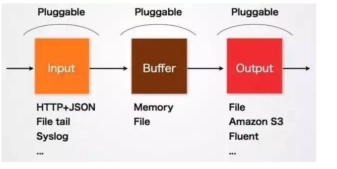 fluentd 大数据采集平台 - 知乎