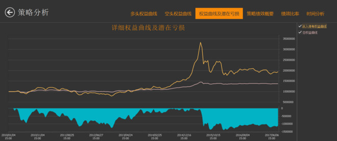 【史上最详细】WorldQuant Alpha 101 因子系列 #001 研究 - 知乎