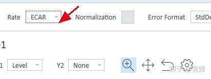 一文读懂！Seahorse数据统计分析——OCR、ECAR - 知乎