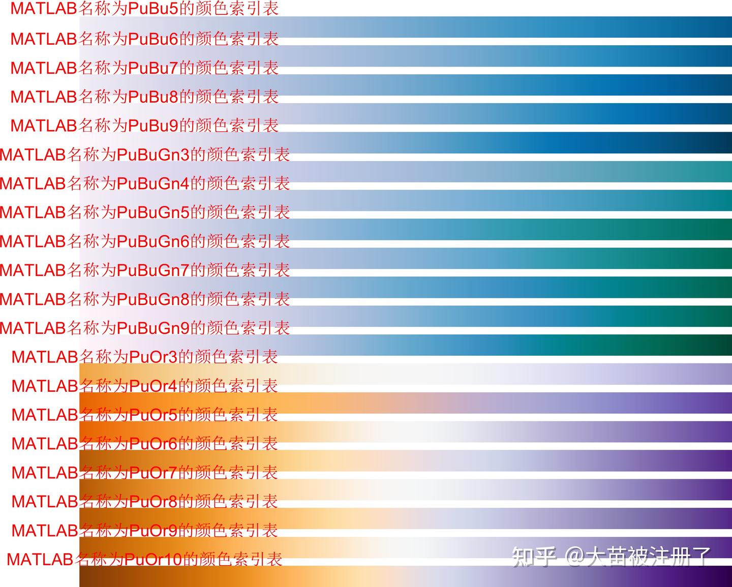 【上千种颜色包|全平台可用】收集自Matlab、python、R、NCL等颜色包 - 知乎